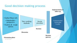Decision making and delegation | PPTX