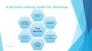 Decision making and delegation | PPTX