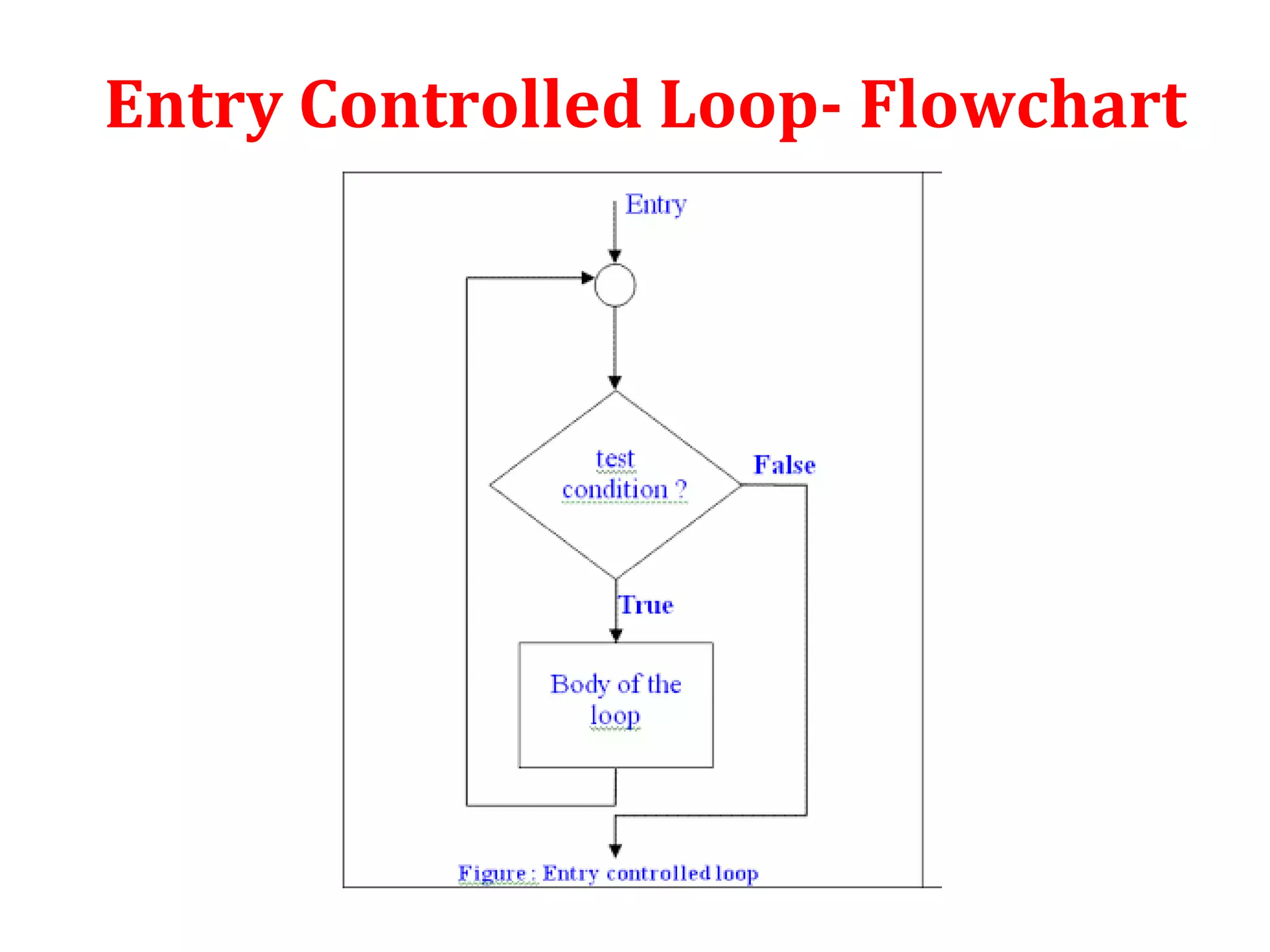 Decision making and looping | PPT