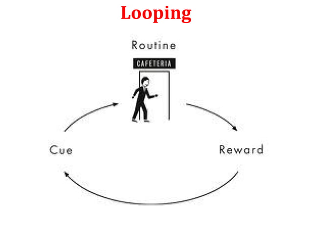 Decision making and looping | PPT | Programming Languages | Computing
