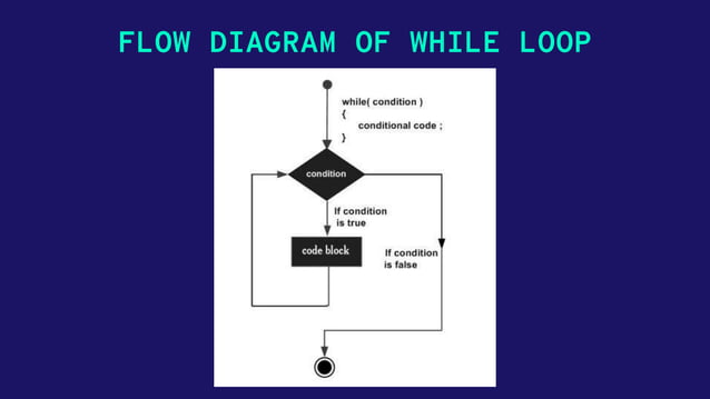 Decision making and looping - c programming by YEASIN NEWAJ | PPTX