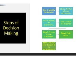 Decision making and negotiation | PPT