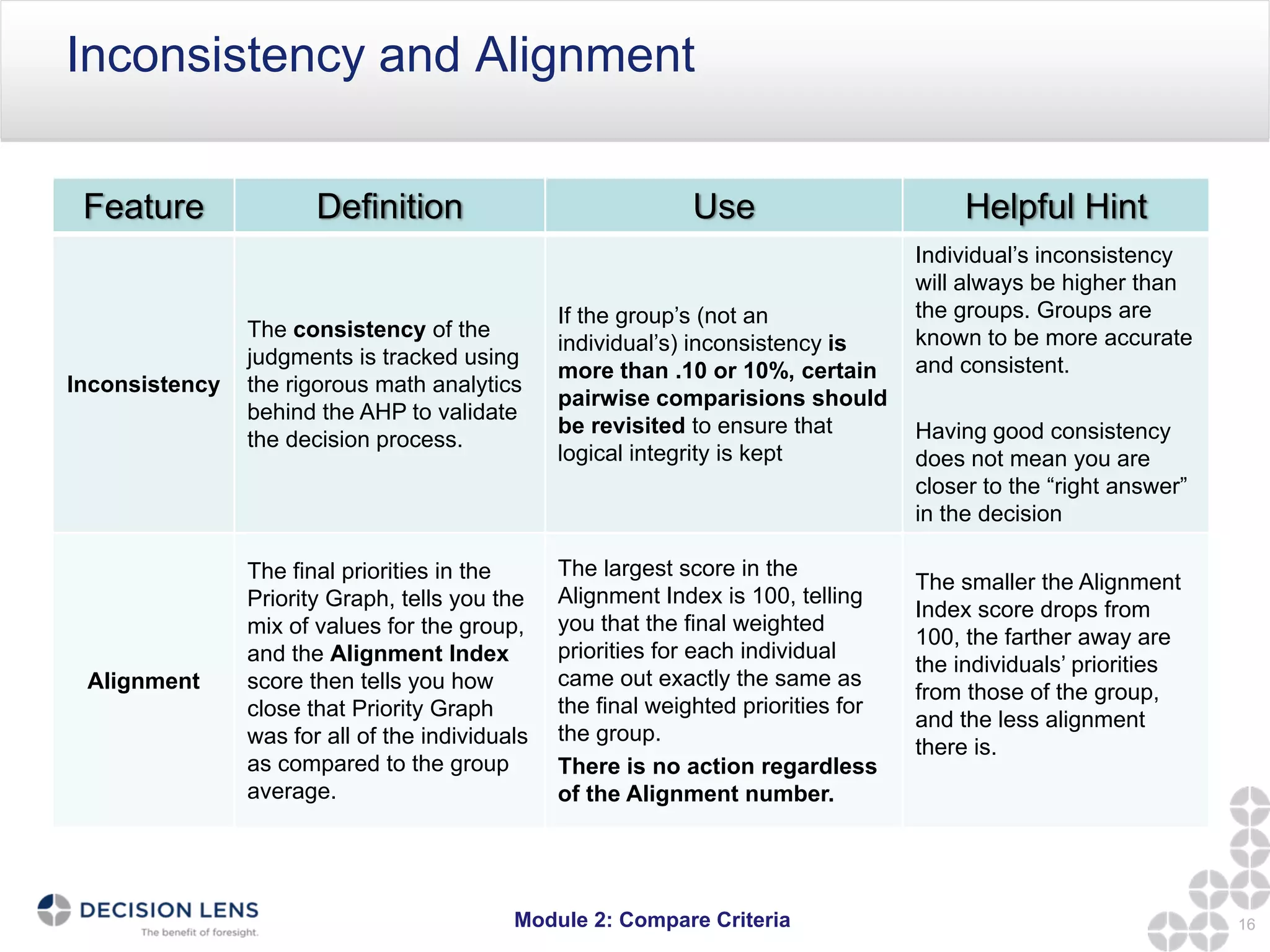 Decision Making and Pairwise Comparisons | PDF
