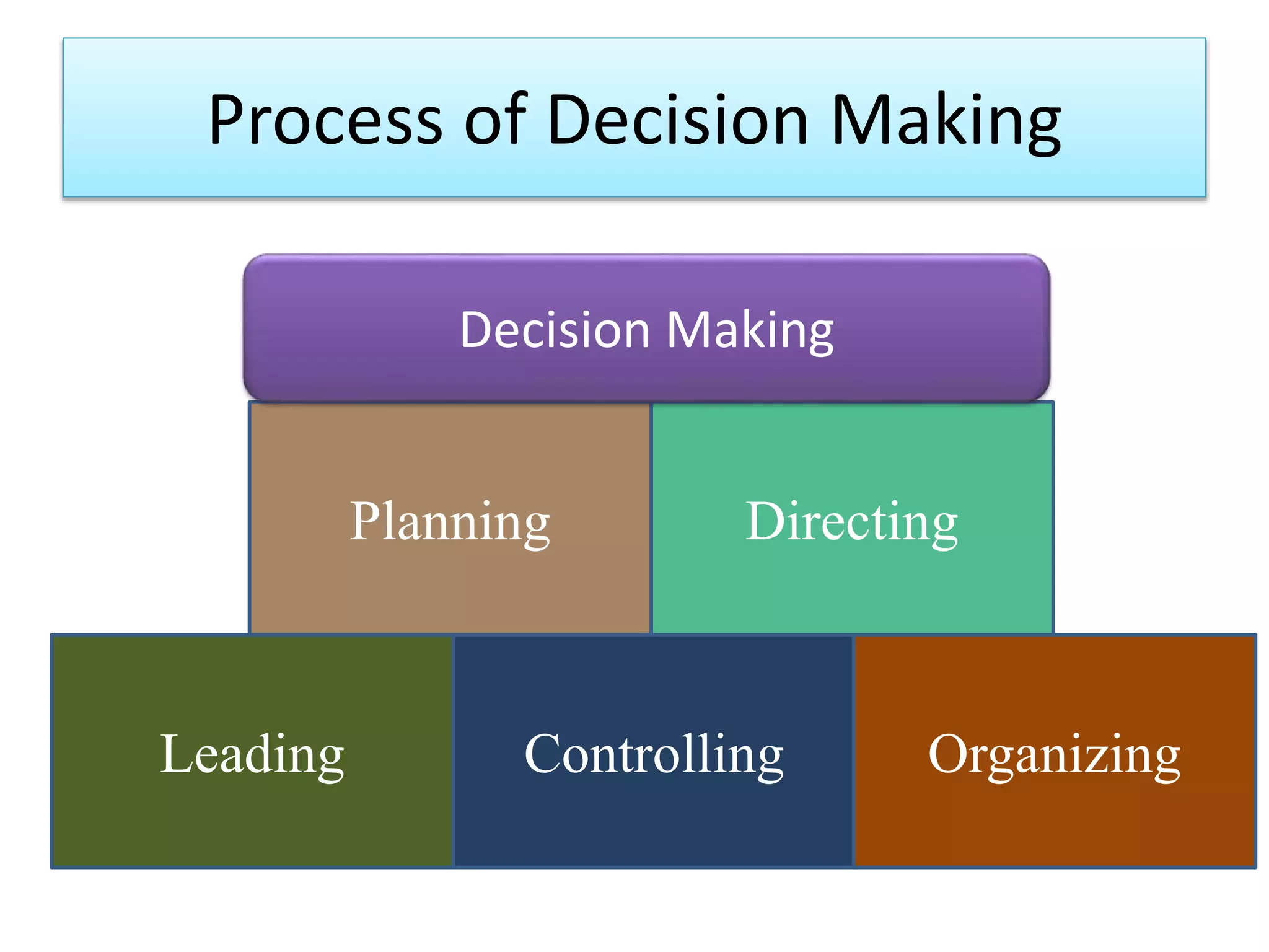 Decision making and problem solving | PPTX