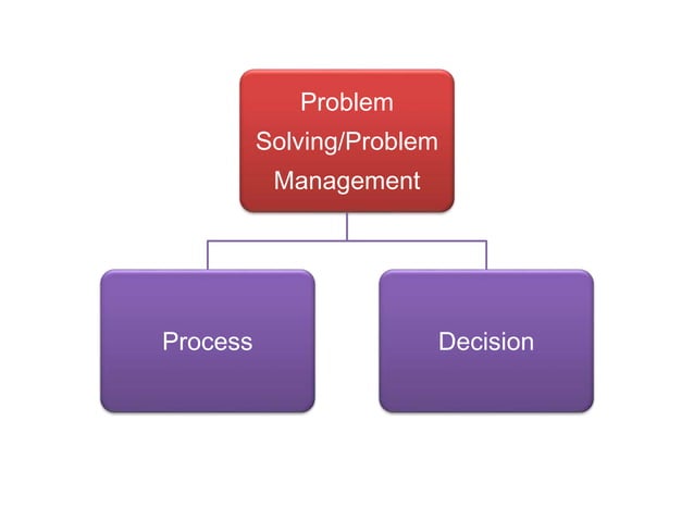 Decision making and problem solving | PPTX
