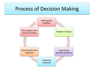 Decision making and problem solving | PPTX