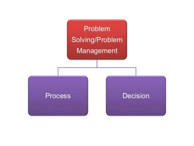 Decision making and problem solving