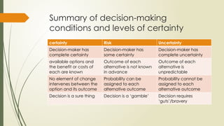 DECISION MAKING AND PROBLEM SOLVING.pptx