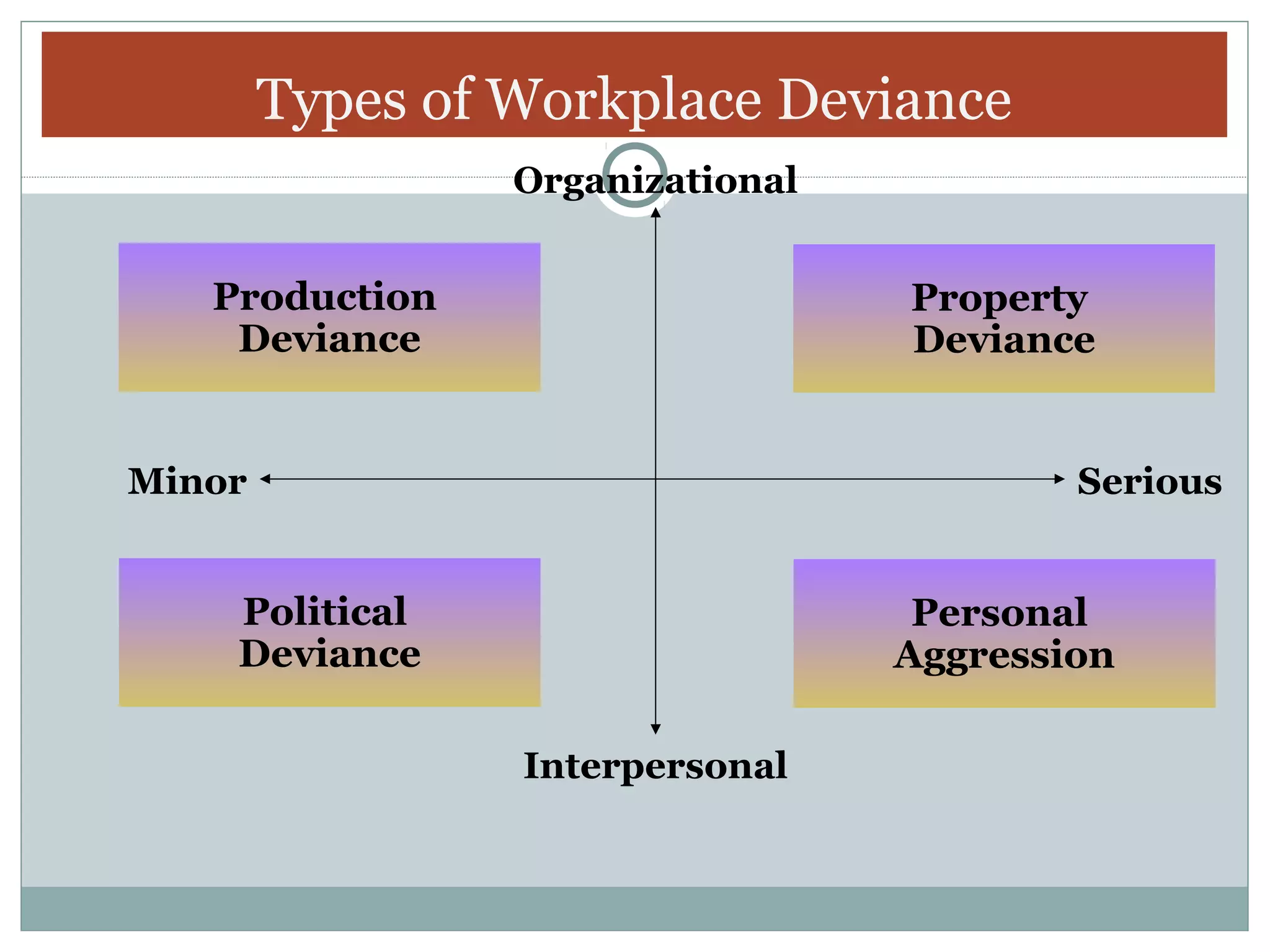 Decision making & deviance in business ethics | PPT
