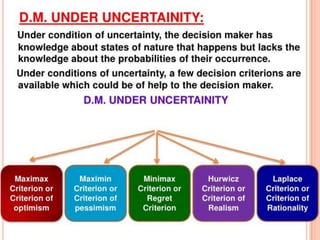 Decision making environment | PPTX