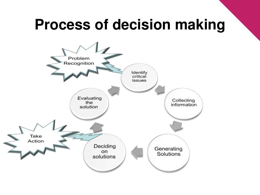 Fundamentals of Decision Making