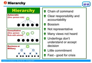 Decision Making for Leaders | PDF