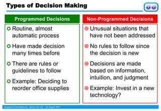 Decision Making for Leaders | PDF