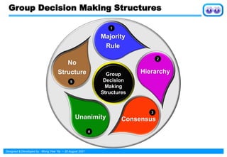 Decision Making for Leaders | PDF