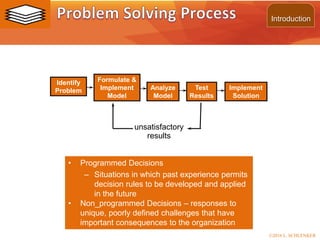 Decision making fundamentals | PPT