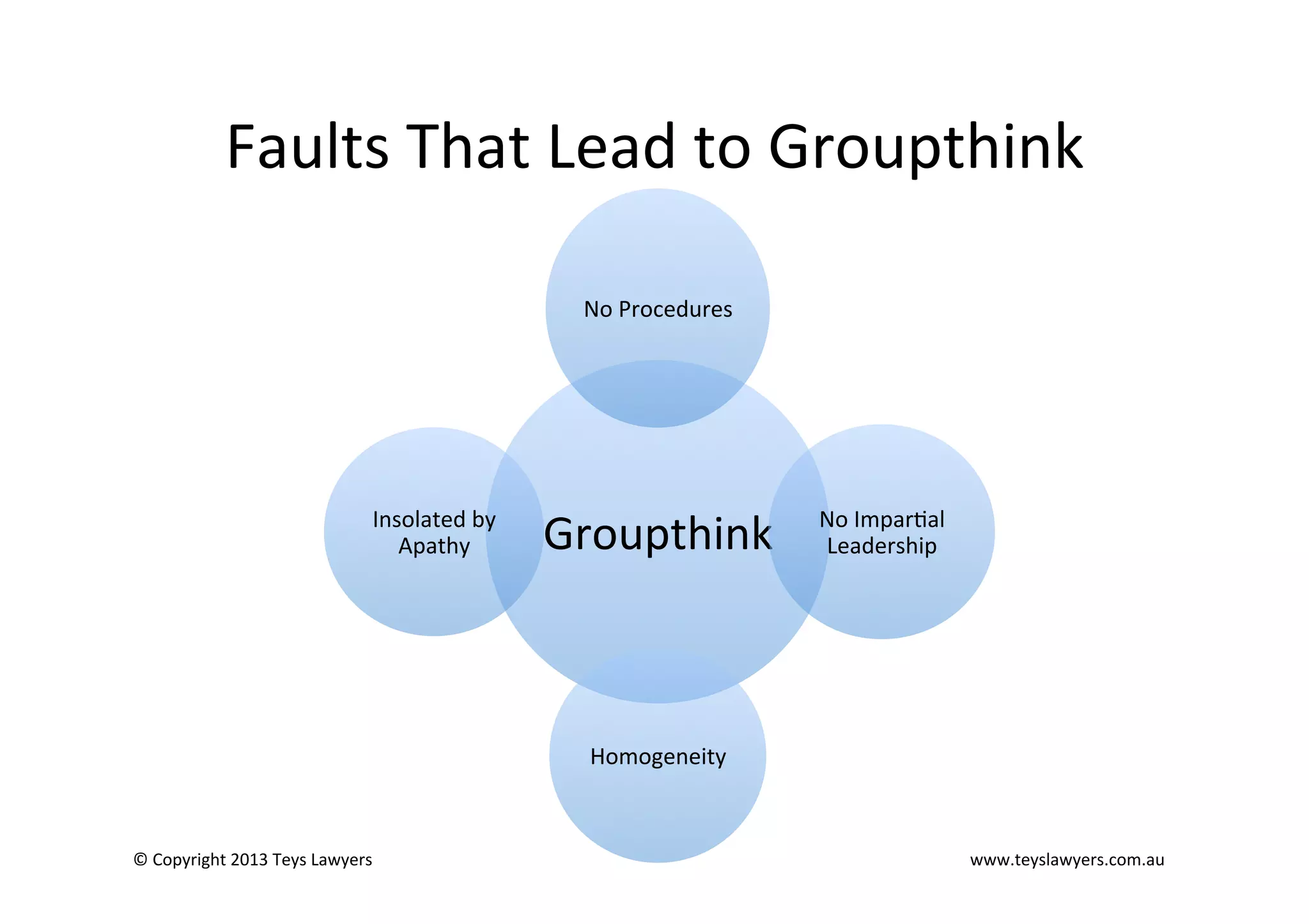 Groupthink | PDF | Legal Services Industry | Industries