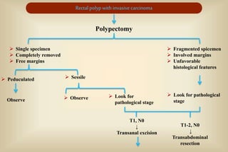 Decision making in early & advanced colorectal cancer | PPTX