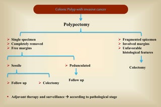 Decision making in early & advanced colorectal cancer | PPTX