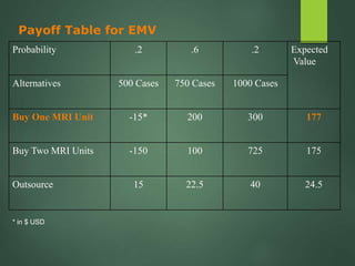 Decision Making in Healthcare Facilities.ppt