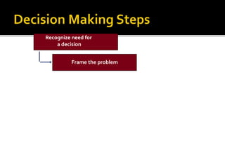 Decision Making in Management | PPTX