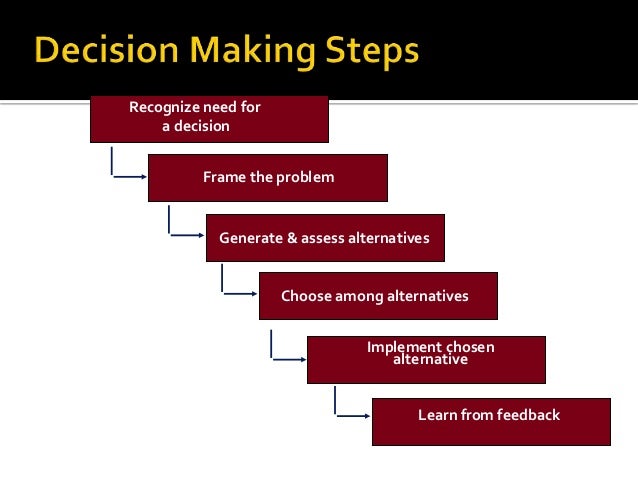 Decision Making in Management