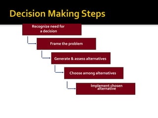 Decision Making In Management | PPTX