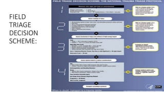 Decision making in Polytrauma.pptx