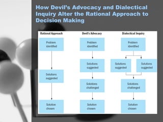 Decision making, learning, knowledge management, and information ...