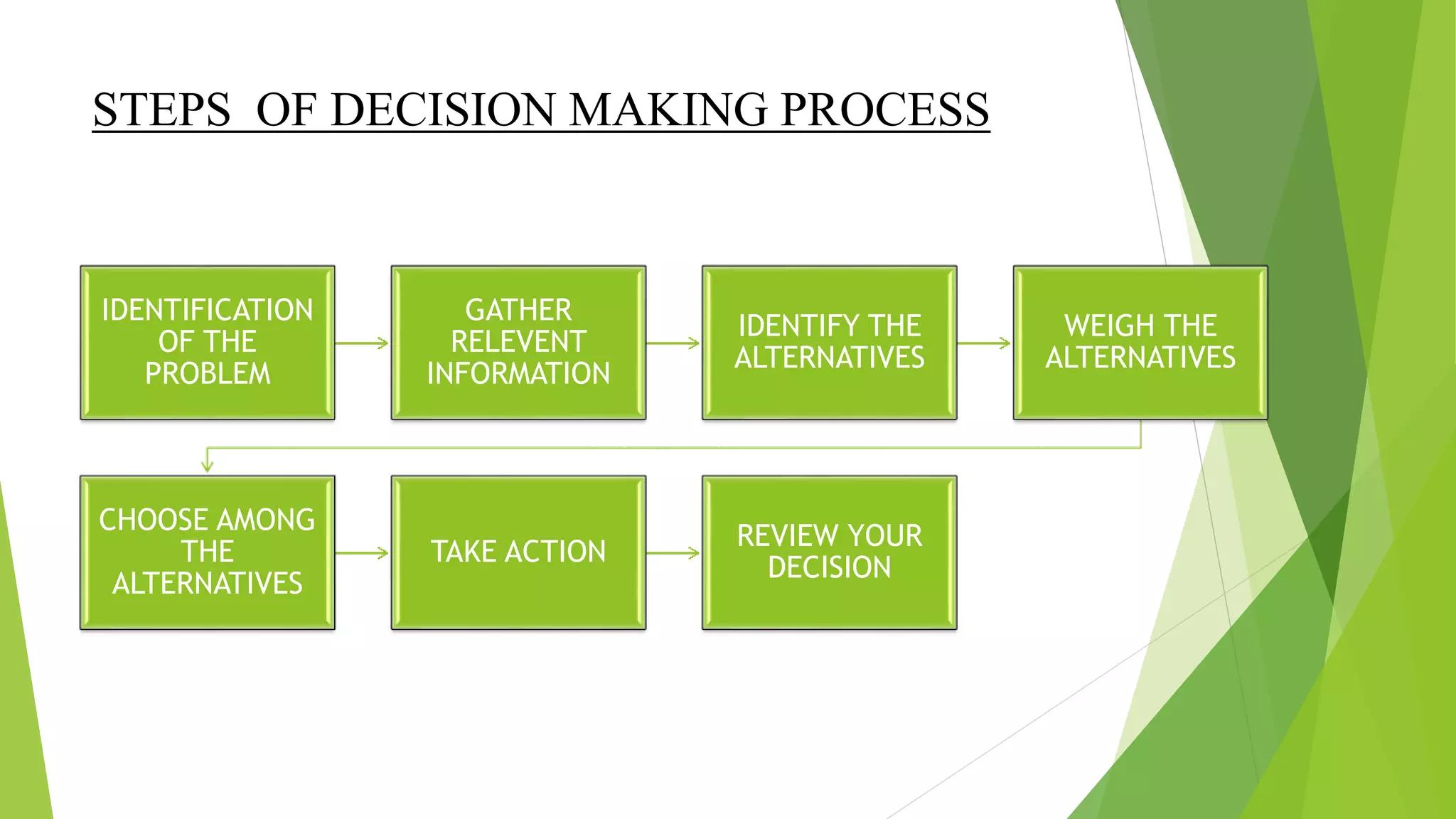 Decision making mcp | PPTX