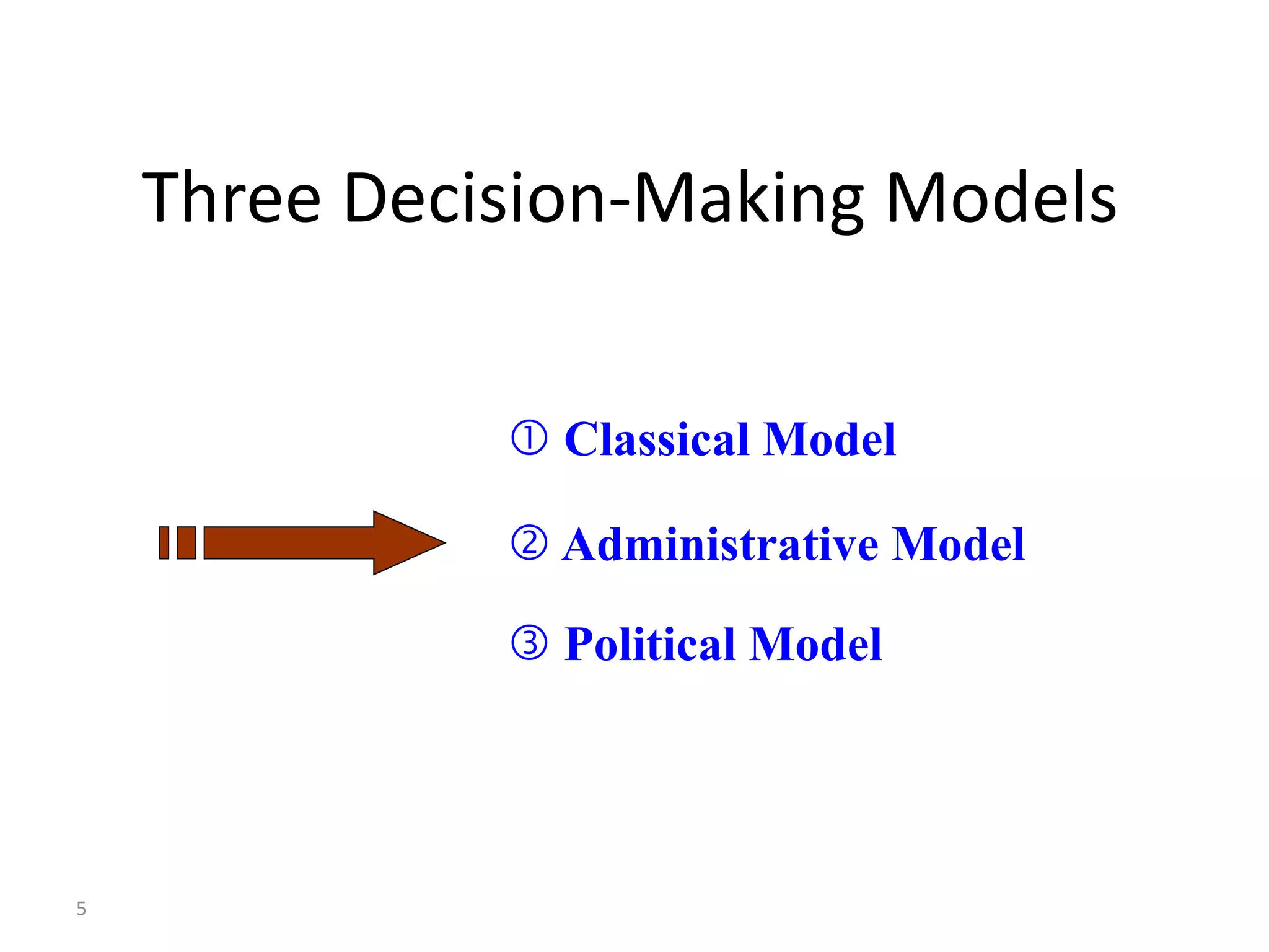 Decision making model - Dr.K.Baranidharan, Sri Sairam Institute of ...