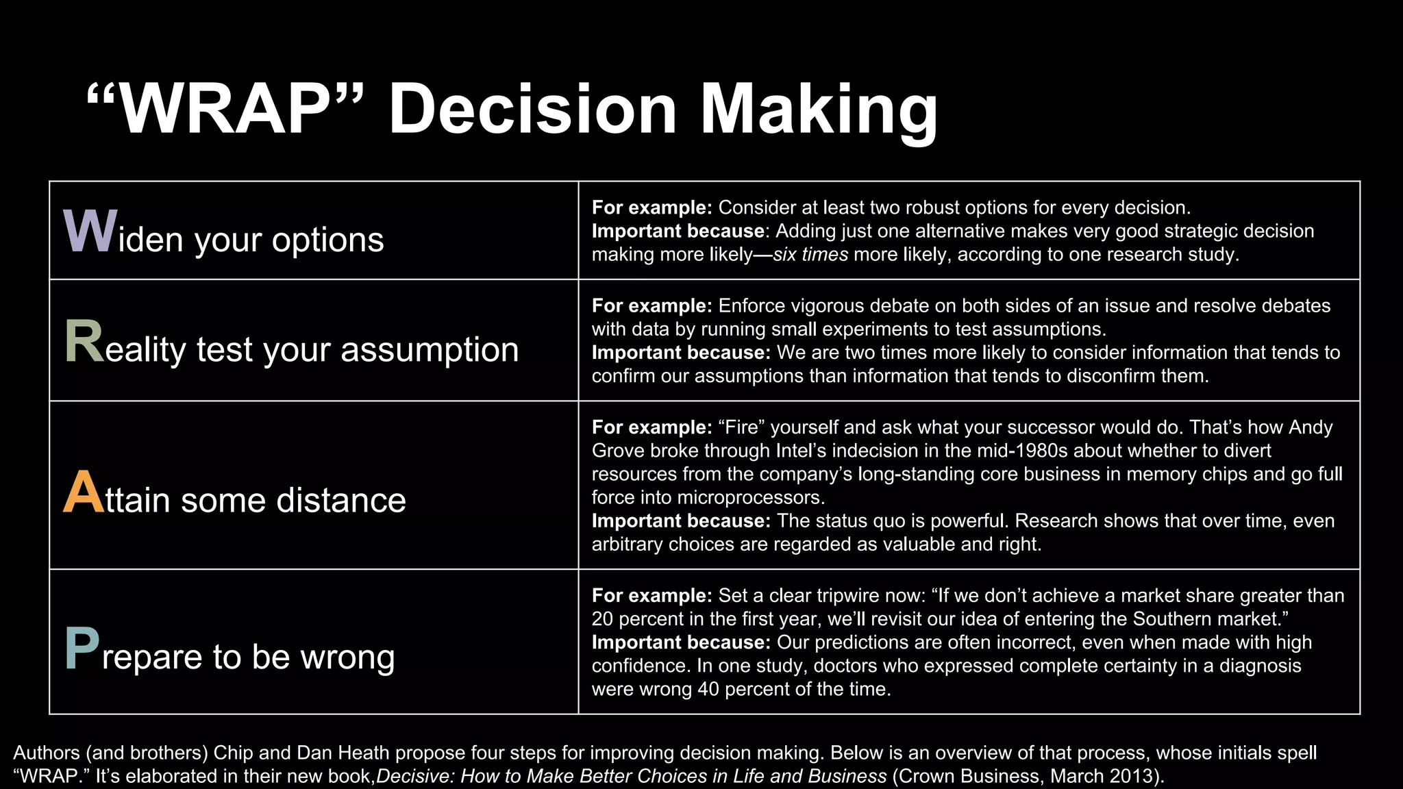Decision making models | PDF