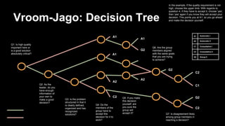 Decision making models | PDF