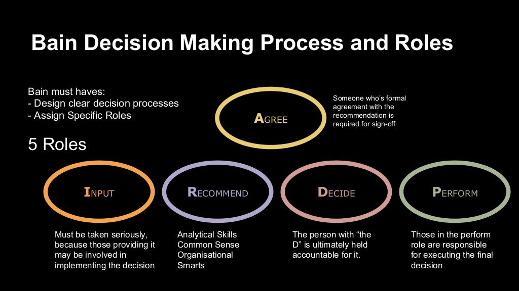 Decision making models