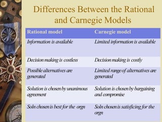 DECISION MAKING MODELS.pptx