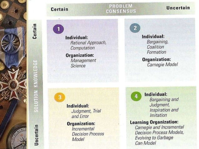 DECISION MAKING MODELS.pptx | Business | Business and Finance