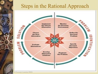 DECISION MAKING MODELS.pptx