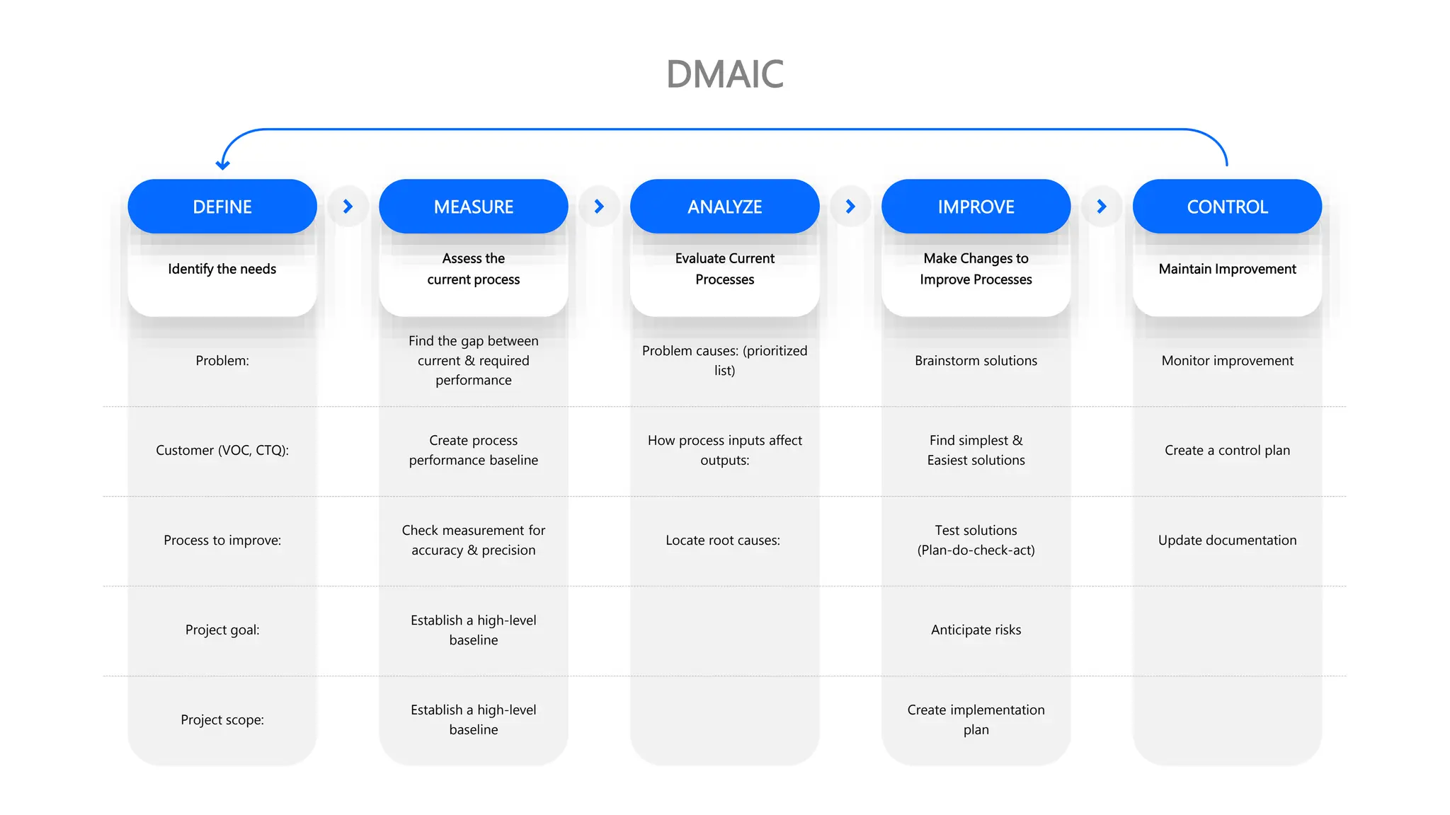 Decision Making Models and Slides Pareto and more | PPT