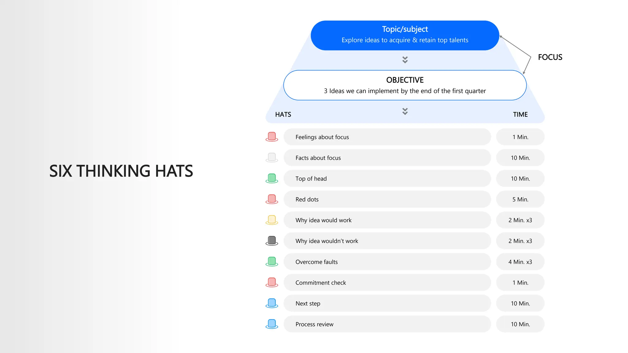 Decision Making Models and Slides Pareto and more | PPT