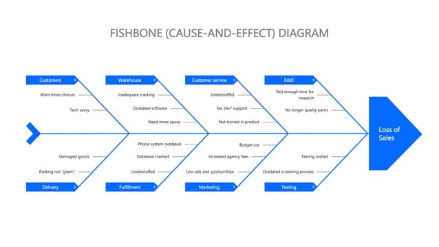 Decision Making Models and Slides Pareto and more | PPT