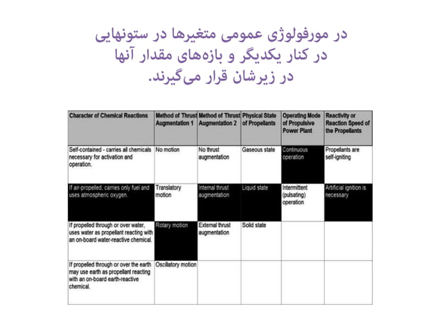 Decision Making Patterns: Morphological Creativity | PDF