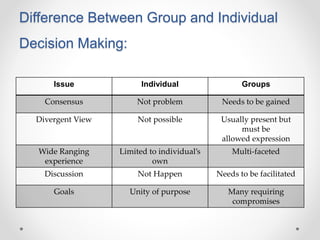 Decision making ppt | PPTX