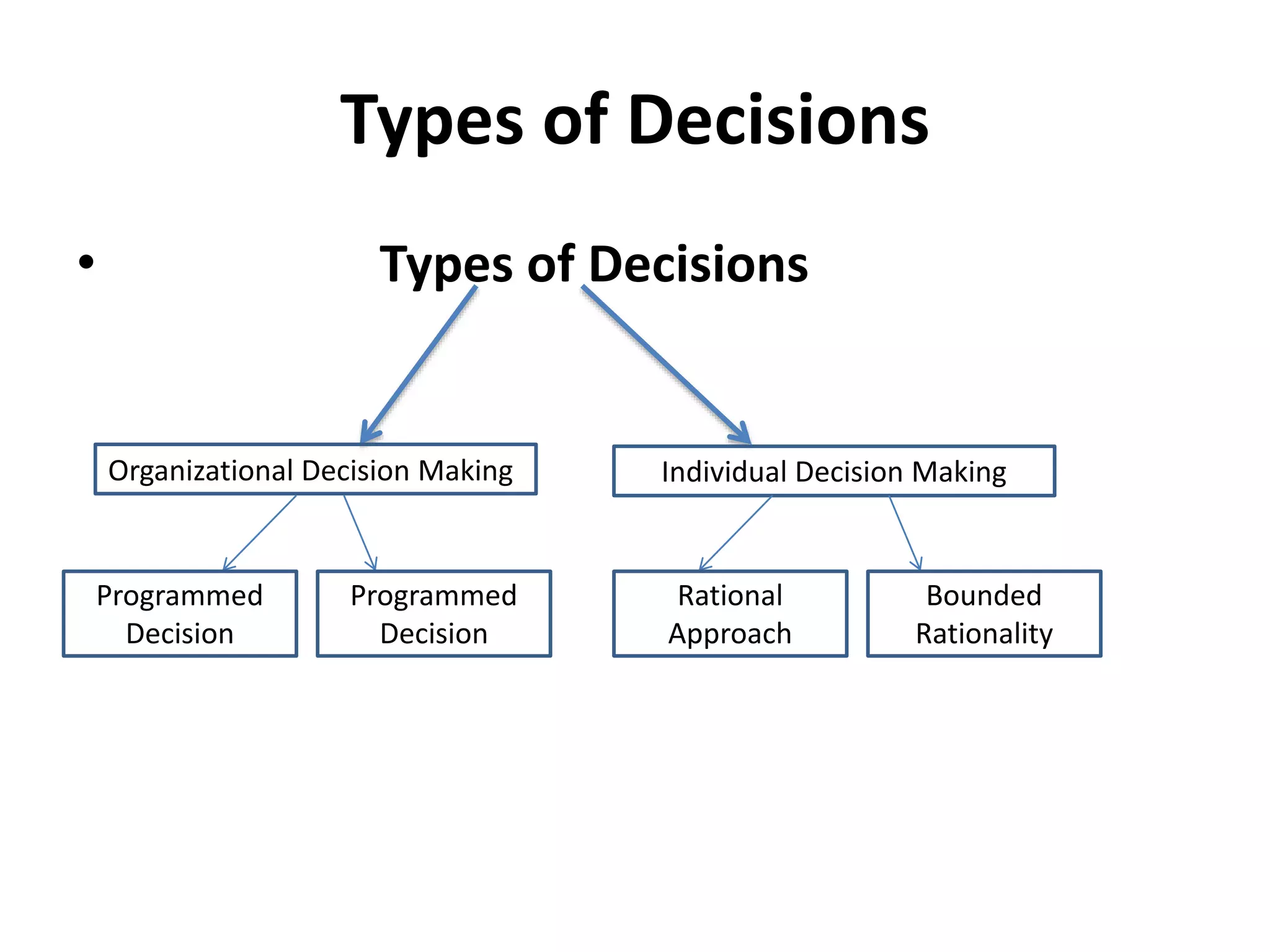 Decision making (ppt) | PPTX
