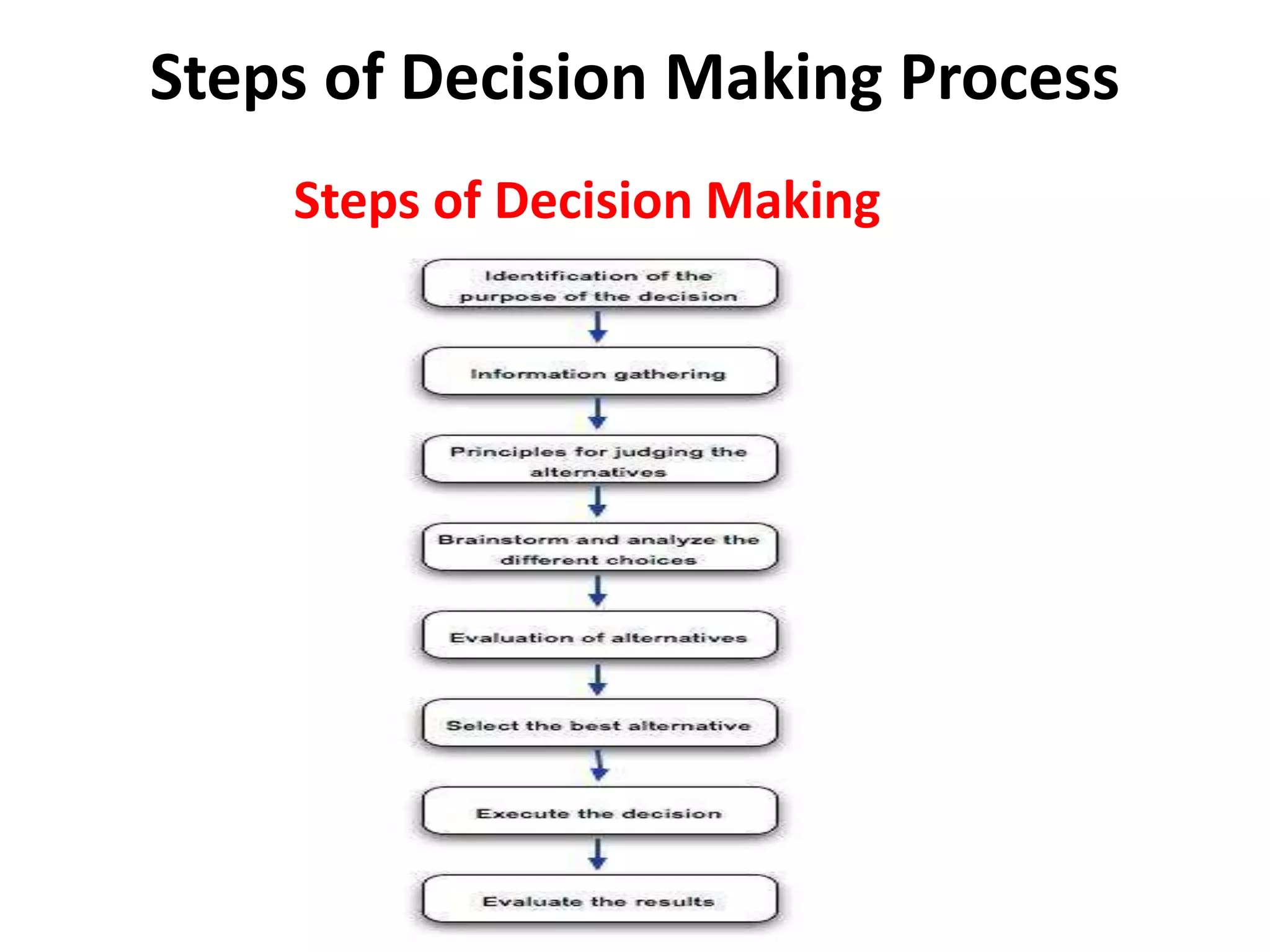 Decision making (ppt) | PPTX