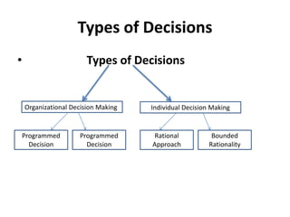 Decision making (ppt) | PPTX