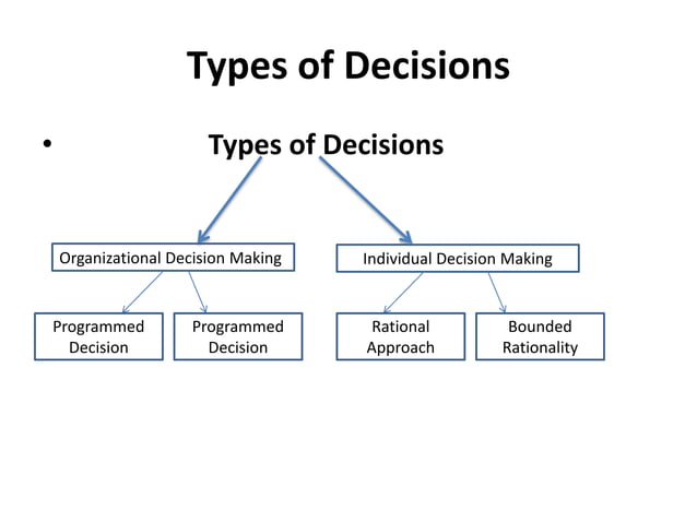 Decision making (ppt) | PPTX | Business Administration | Business