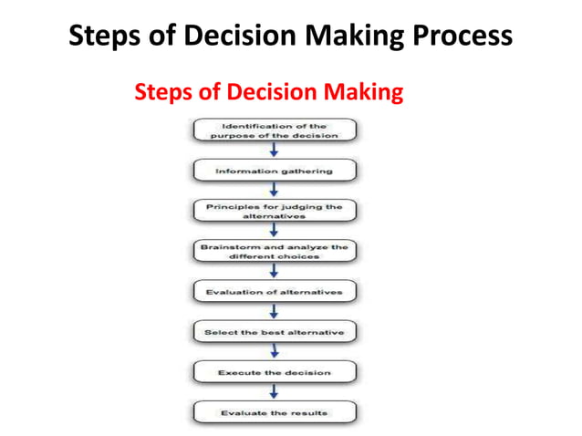 Decision making (ppt) | PPTX | Business Administration | Business