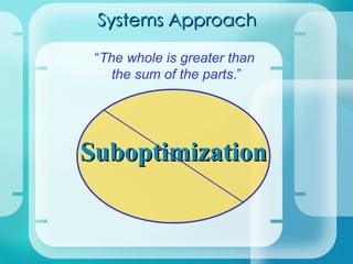 Decision Making Process | PPT