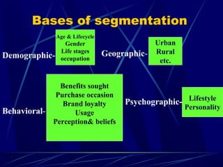 Decision making process | PPT