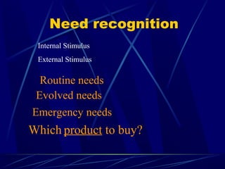 Decision making process | PPT