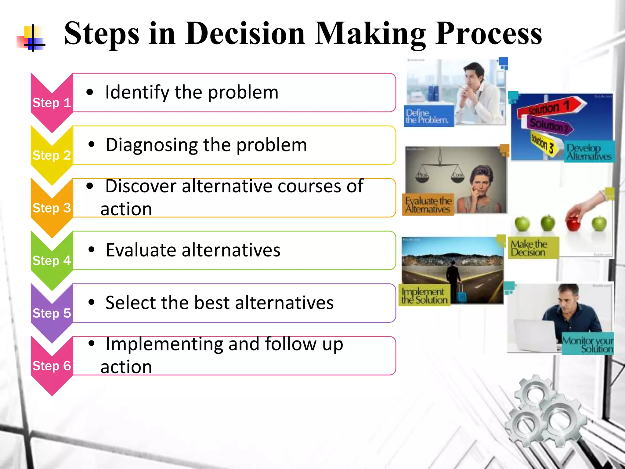 Decision Making Process | PPTX